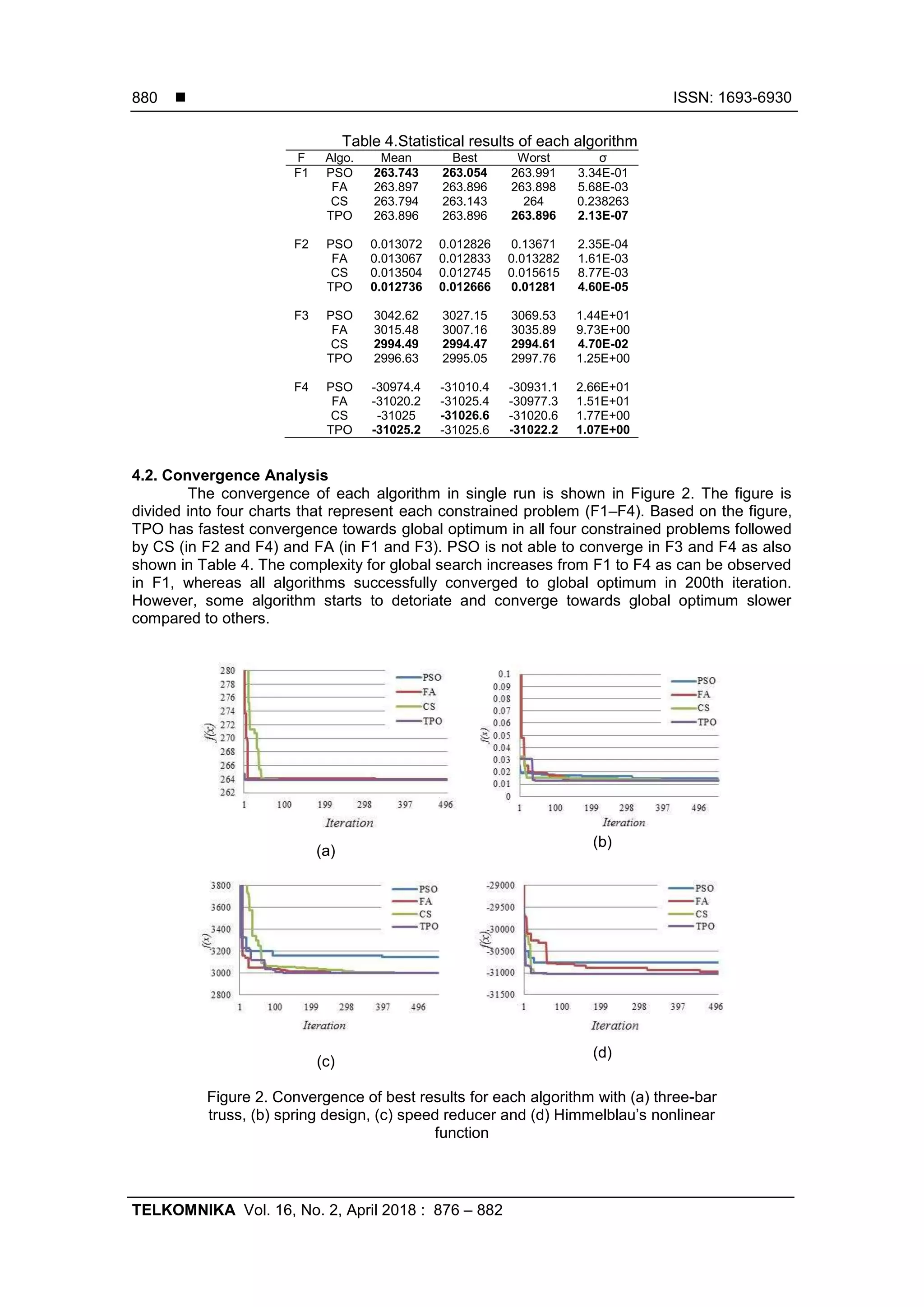 Tree Physiology Optimization in Constrained Optimization Problem | PDF ...