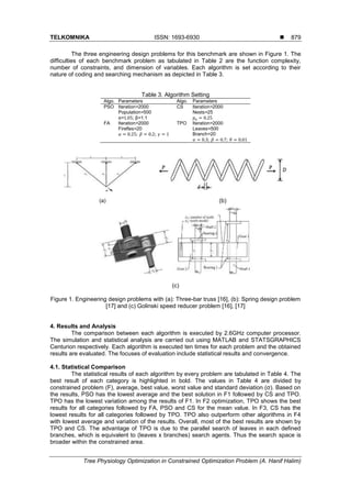 Tree Physiology Optimization in Constrained Optimization Problem | PDF | Gardening | Home & Garden