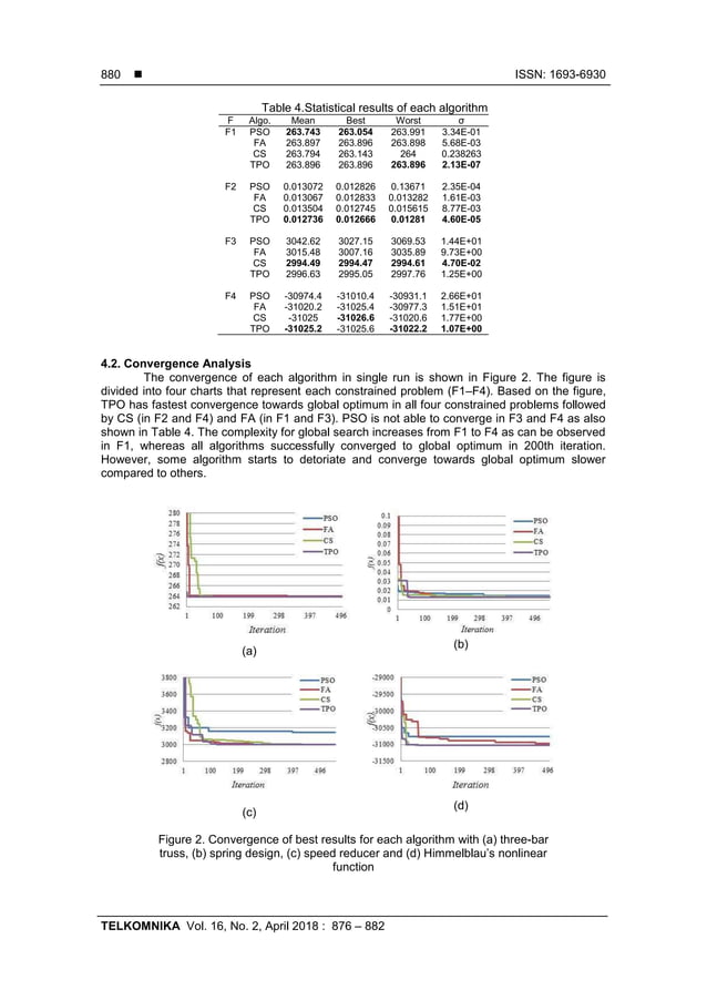 Tree Physiology Optimization in Constrained Optimization Problem | PDF