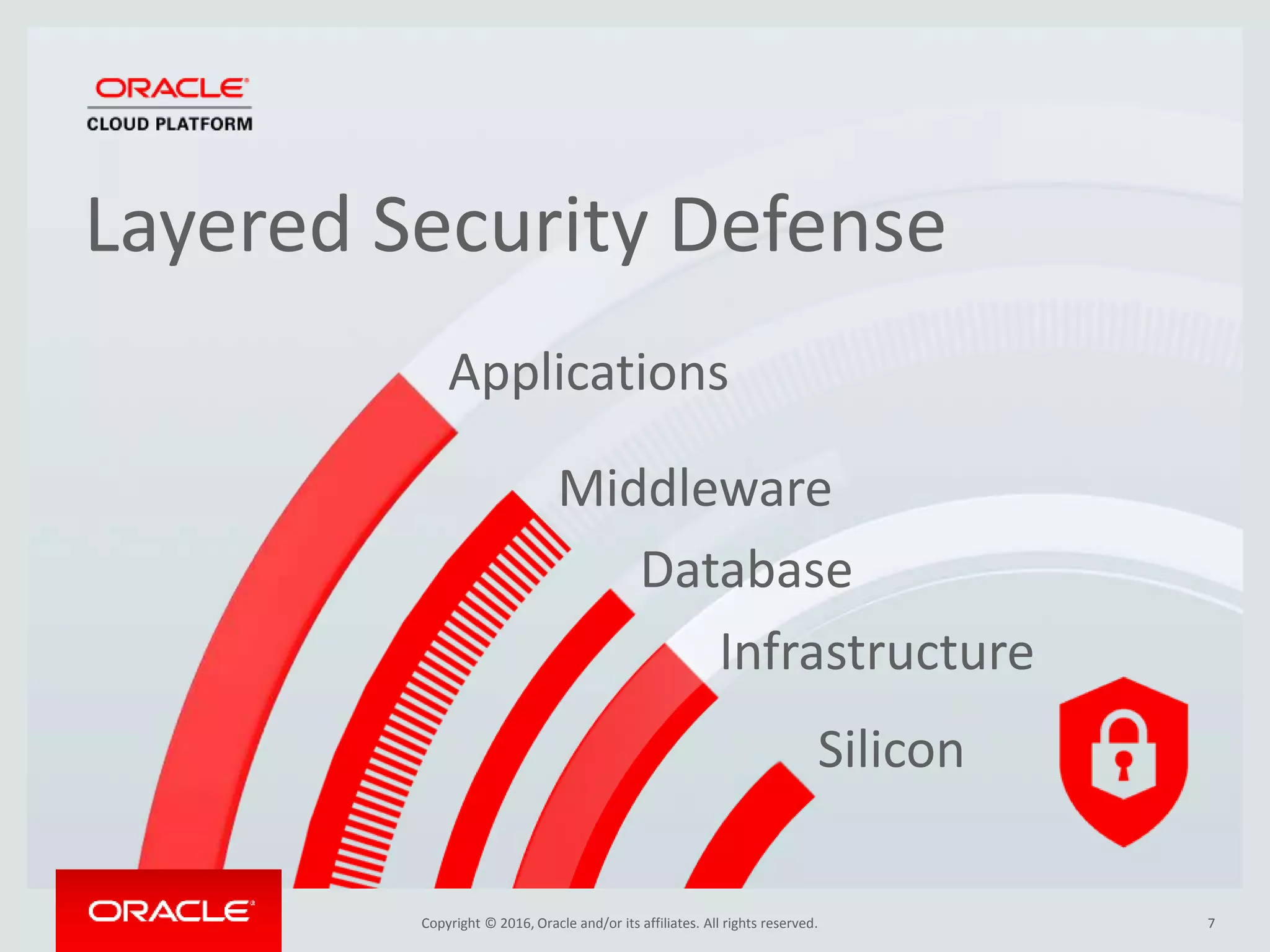 Layered Security Defense | PPTX