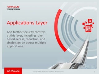 Layered Security Defense | PPTX