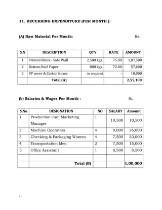 499288303-Paper-Cup-Manufacturing-Projections.docx
