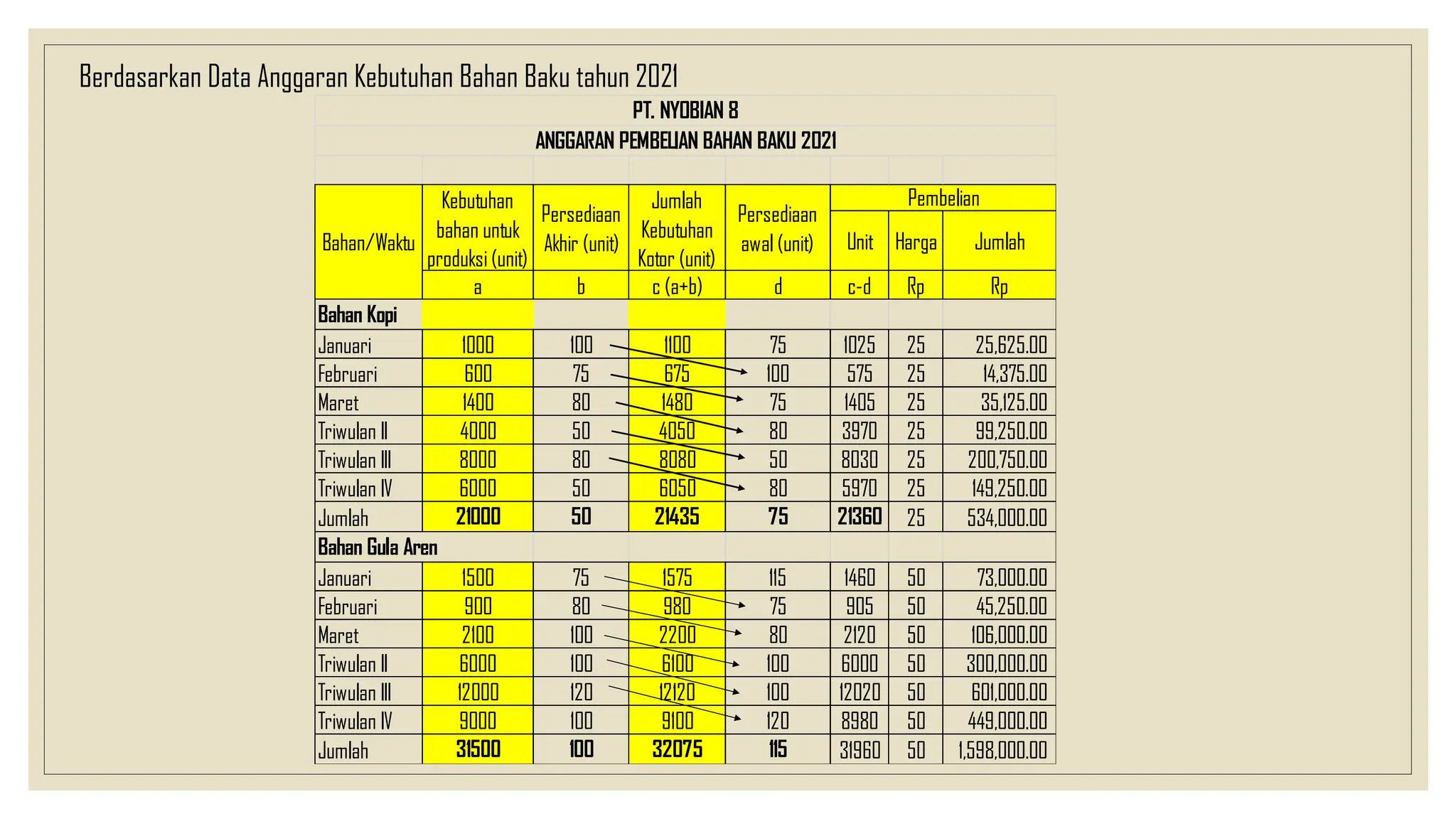 499359410-Bab-5-Penyusunan-Anggaran-Bahan-Baku.ppt