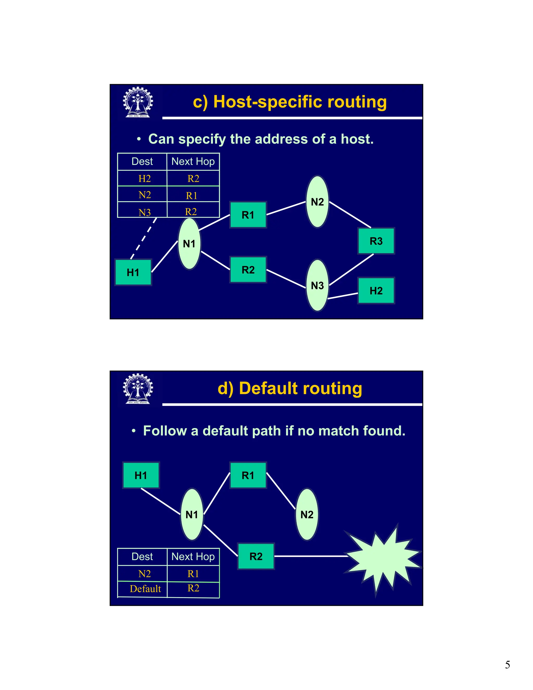 Lecture-07 .pdf | Computer Networking | Computing