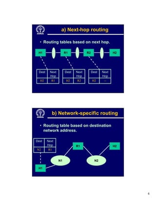 Lecture-07 .pdf | Computer Networking | Computing