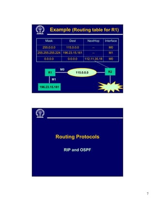Lecture-07 .pdf | Computer Networking | Computing