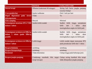 Tata Laksana Diagnosa dan Terapi Hepatitis | PPTX