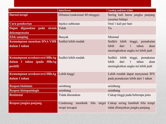 Tata Laksana Diagnosa dan Terapi Hepatitis | PPTX