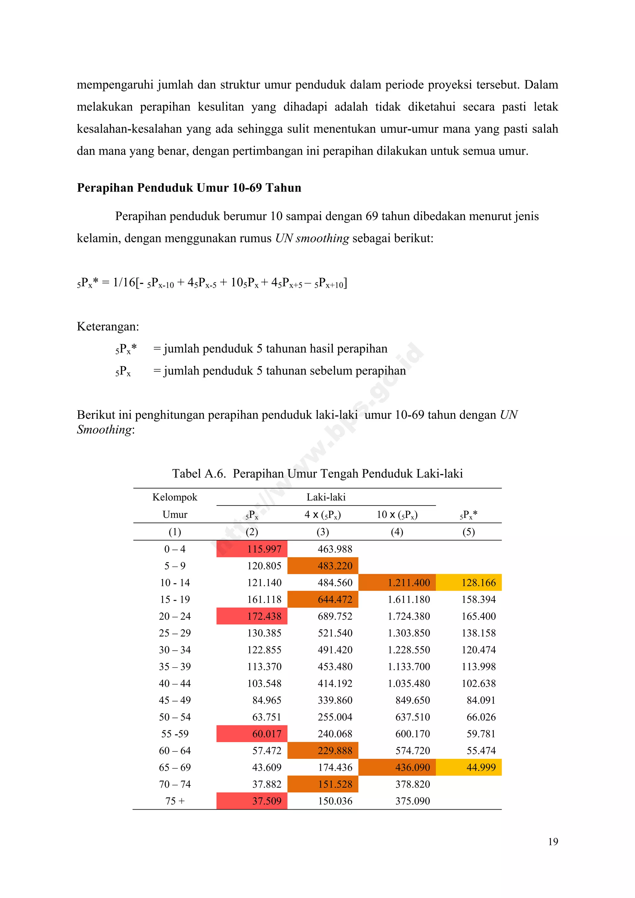 49951 id-pedoman-penghitungan-proyeksi-penduduk-dan-tenaga-kerja | PDF
