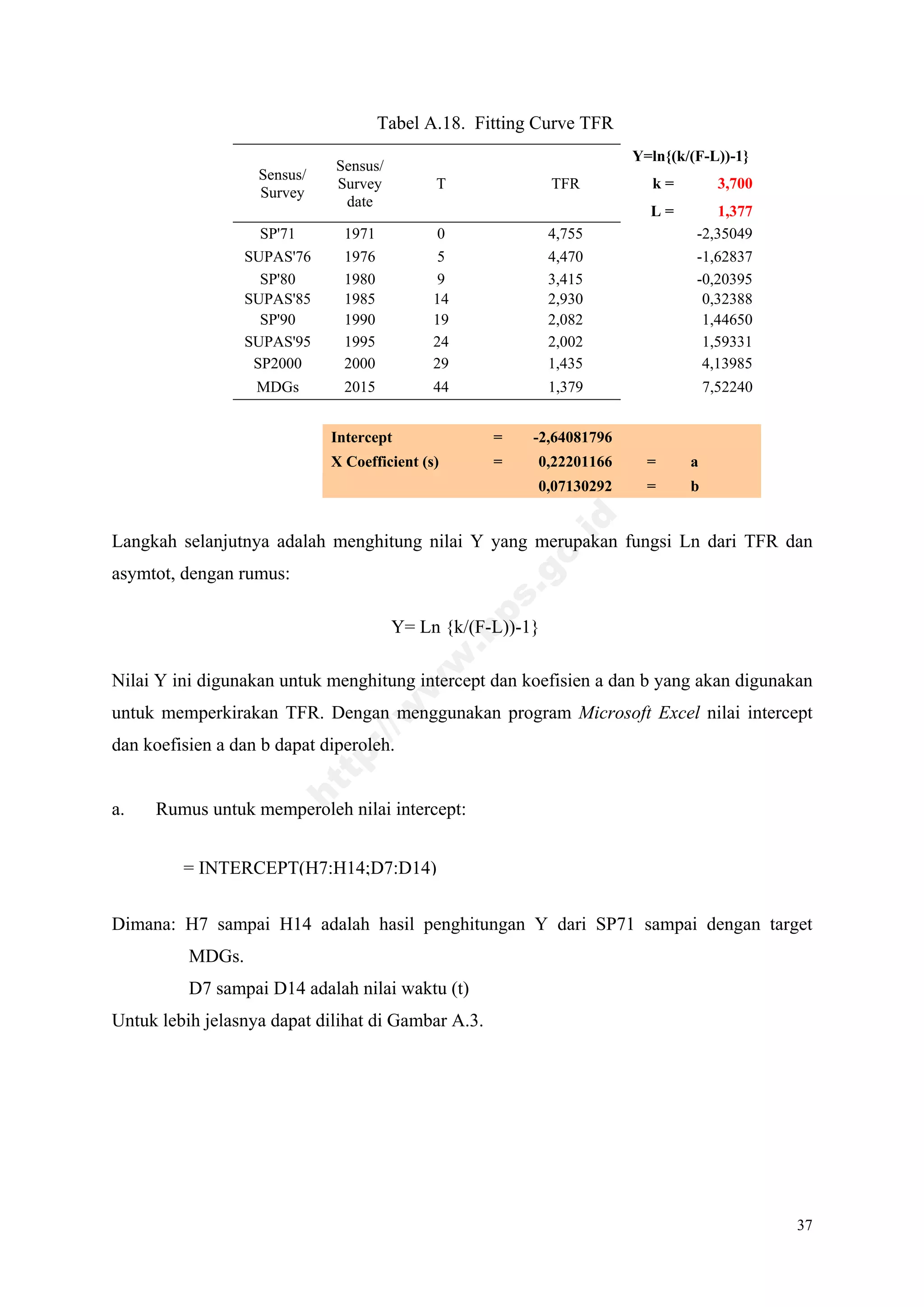 49951 id-pedoman-penghitungan-proyeksi-penduduk-dan-tenaga-kerja | PDF