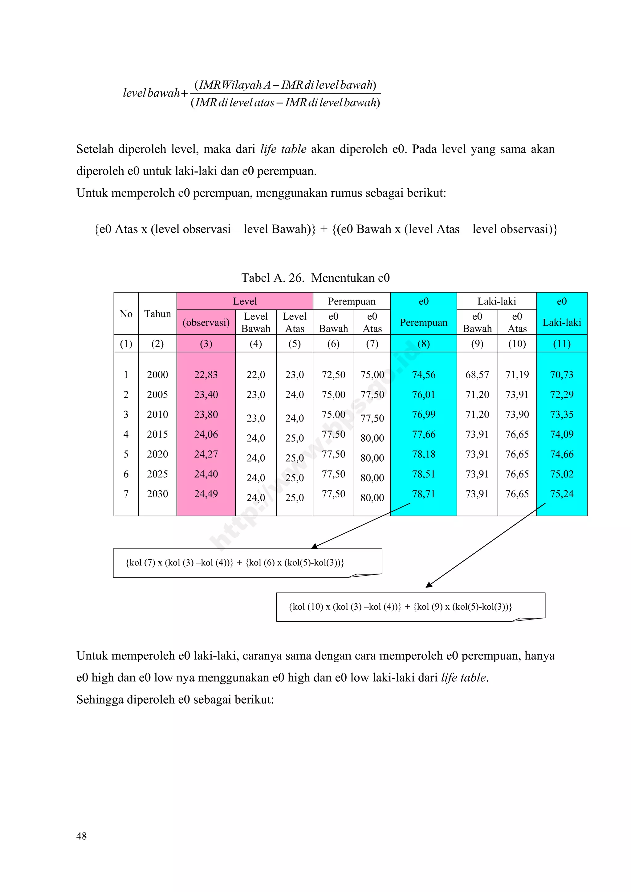 49951 id-pedoman-penghitungan-proyeksi-penduduk-dan-tenaga-kerja | PDF