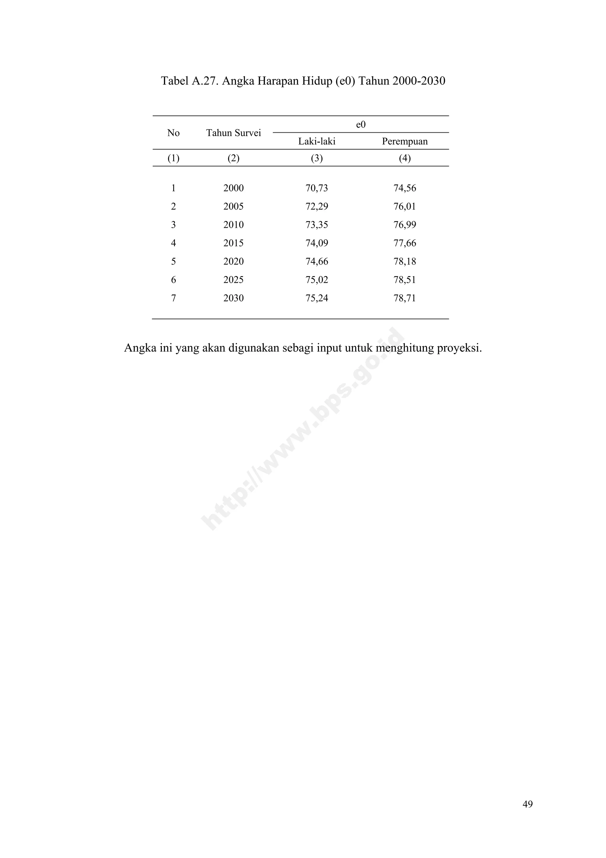 49951 id-pedoman-penghitungan-proyeksi-penduduk-dan-tenaga-kerja | PDF