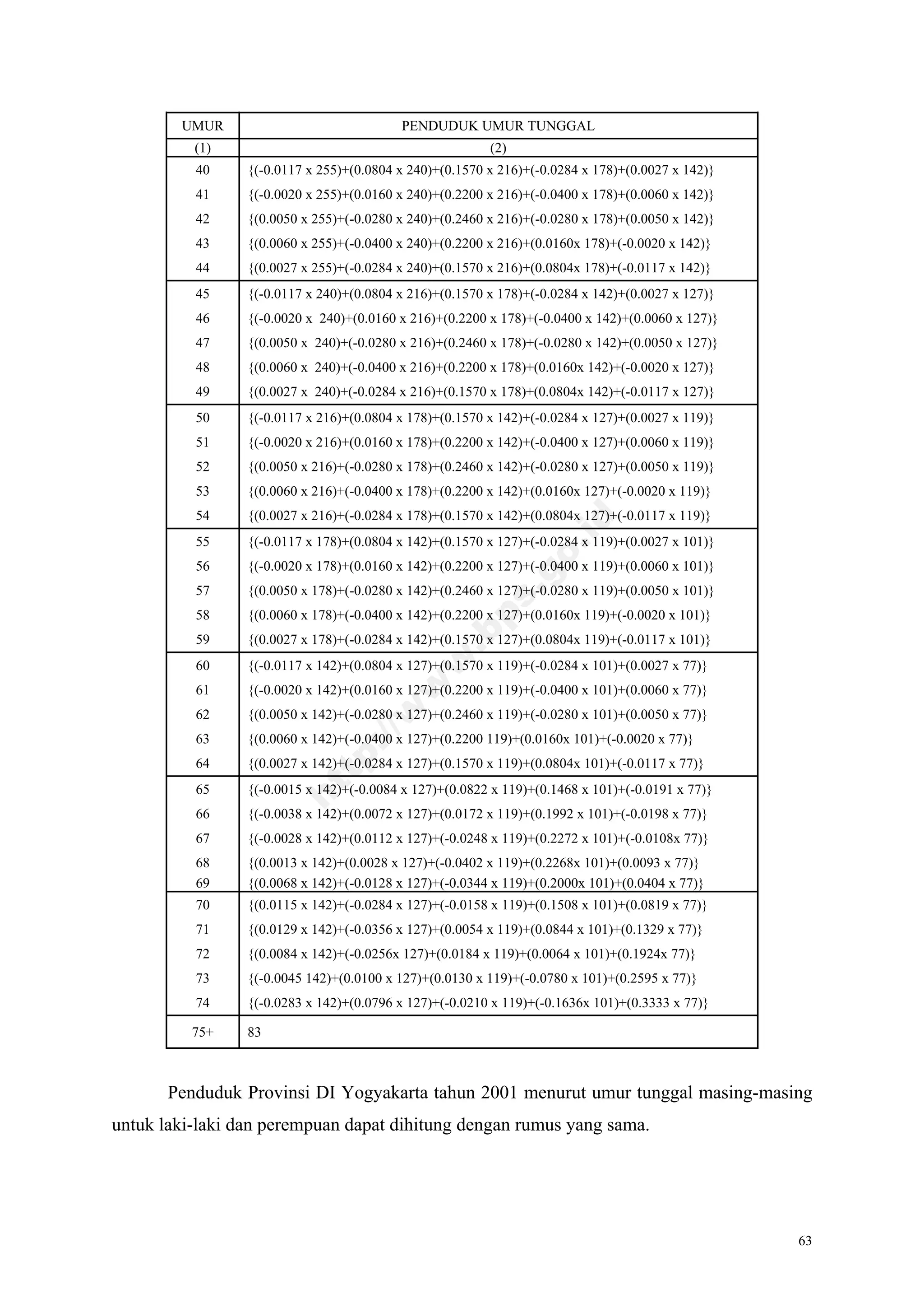 49951 id-pedoman-penghitungan-proyeksi-penduduk-dan-tenaga-kerja | PDF