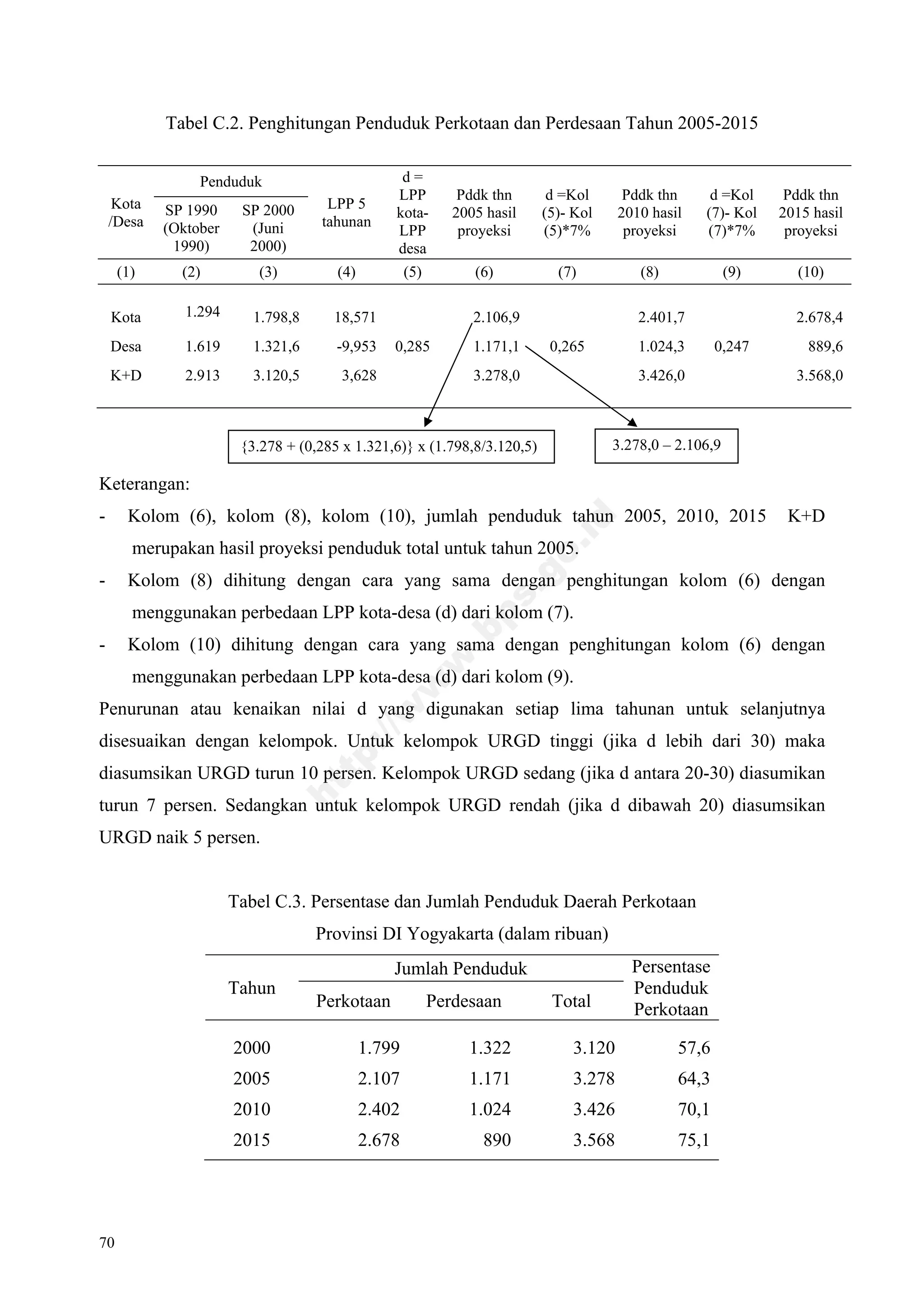 49951 id-pedoman-penghitungan-proyeksi-penduduk-dan-tenaga-kerja | PDF