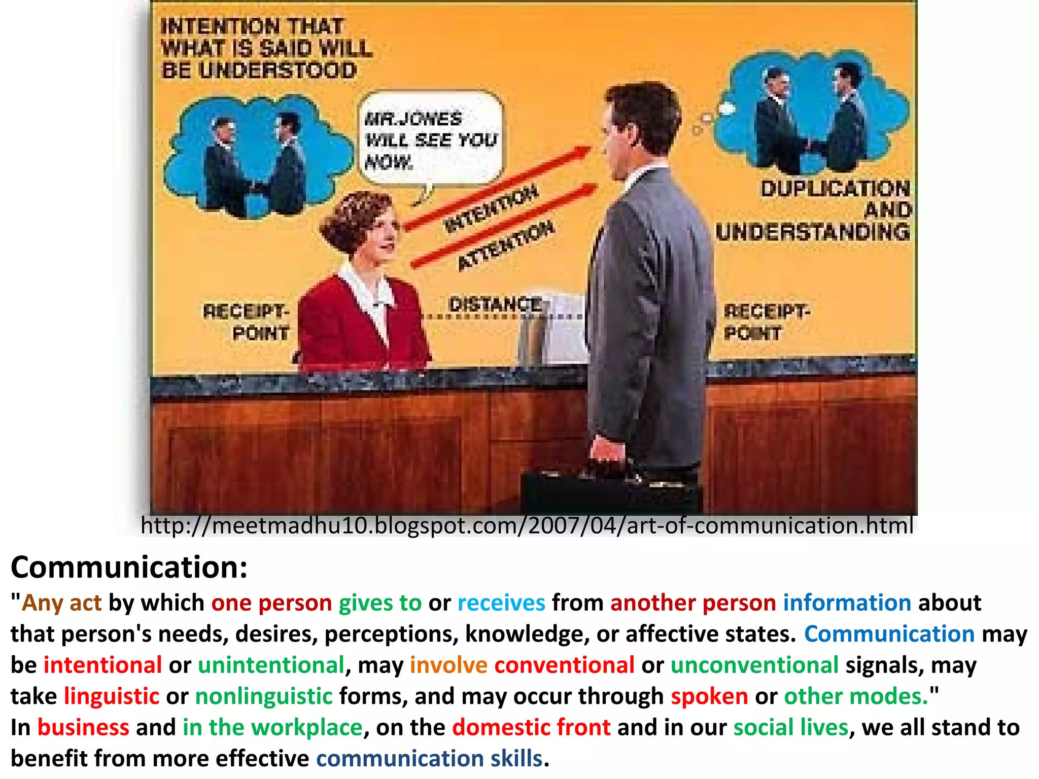 Art and Science Of Communication | PPT