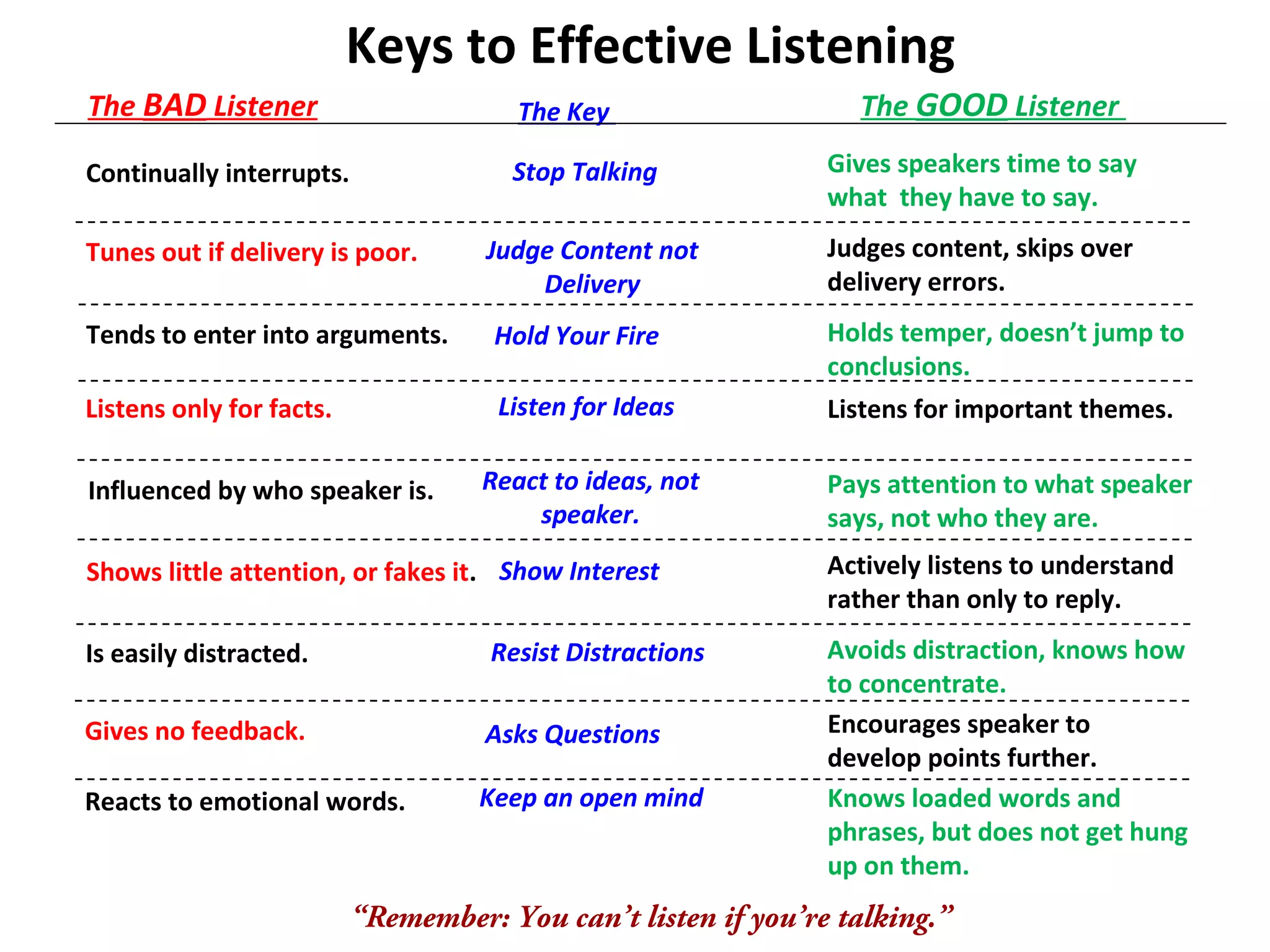 Art and Science Of Communication | PPT