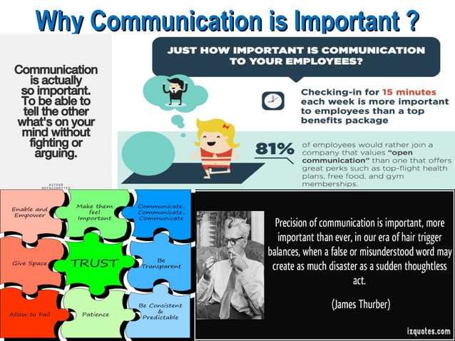 Art and Science Of Communication | PPT