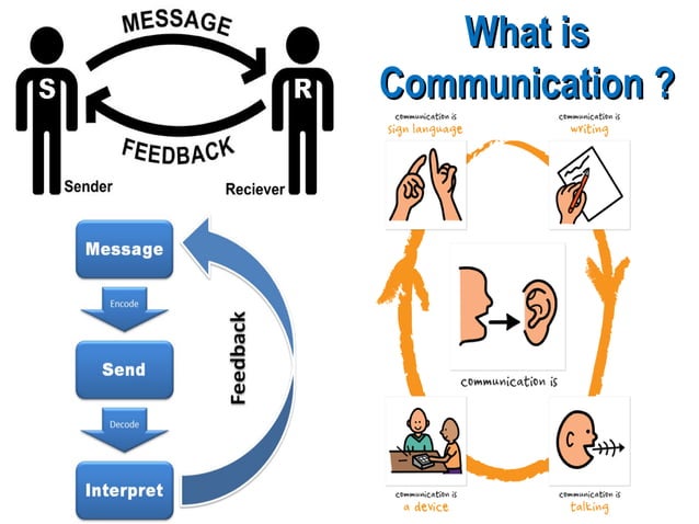 Art and Science Of Communication