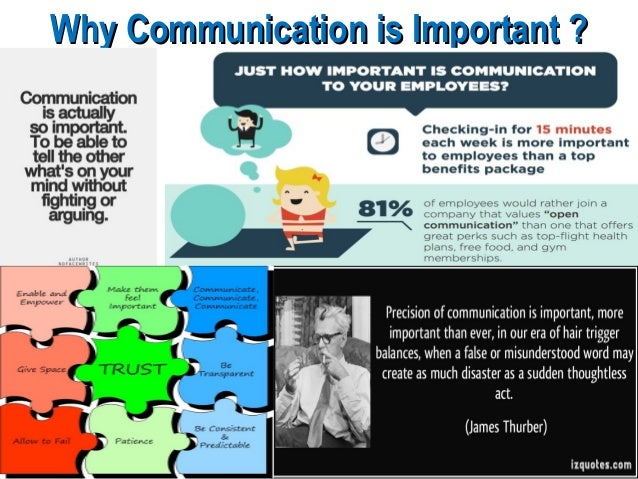 Art and Science Of Communication