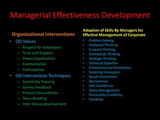 49981473 managerial-effectiveness | PPT