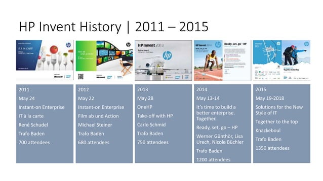 HP Invent History | PPT