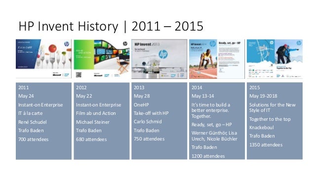HP Invent History