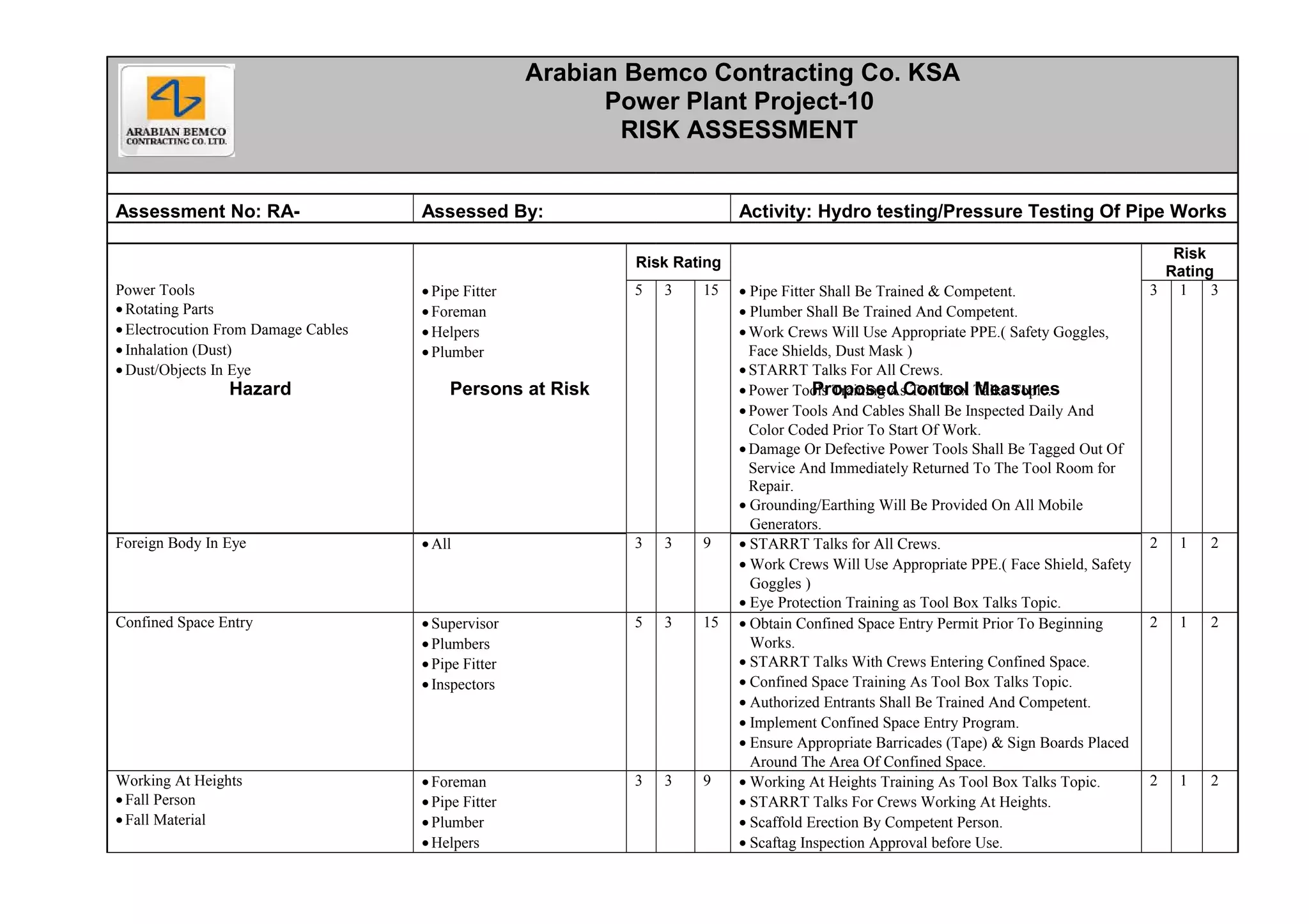 RA- Pressure Testing Of Pipe Works | DOC