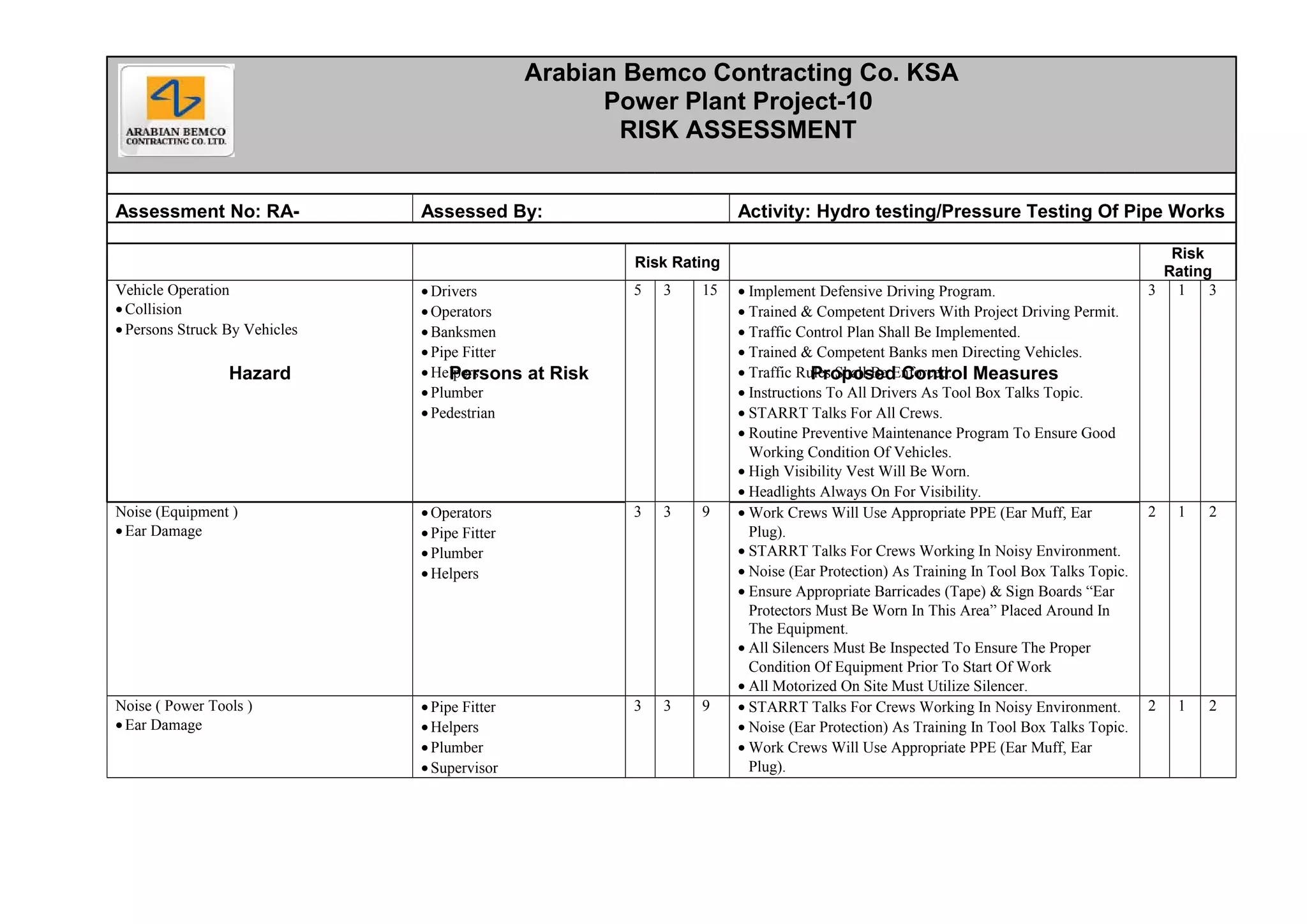 RA- Pressure Testing Of Pipe Works | DOC