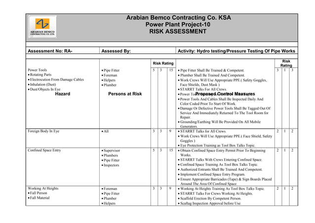 RA- Pressure Testing Of Pipe Works | DOC