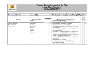 RA- Pressure Testing Of Pipe Works | DOC