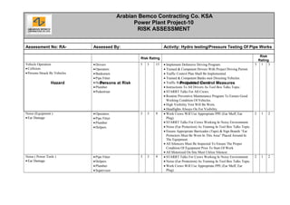 RA- Pressure Testing Of Pipe Works | DOC