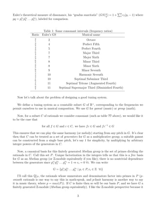 UofL_Math_Club_Talk | PDF