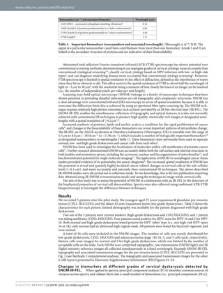 Halliwell et al, 2016 | PDF | Physics | Science