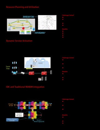 Virtuora Catalog_lowres | PDF | Computer Networking | Computing