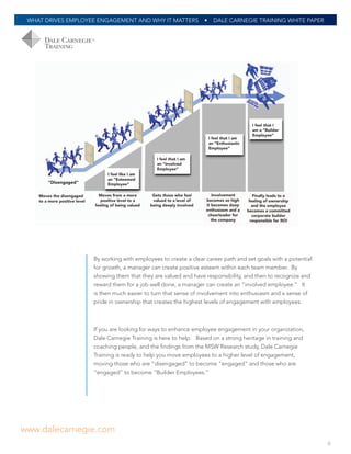 Employee Engagement and Why It Matters- MSW | PDF