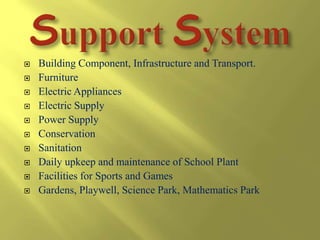 Institution Building | PPTX