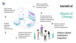Towards Personalization in Global Digital Health | PPT