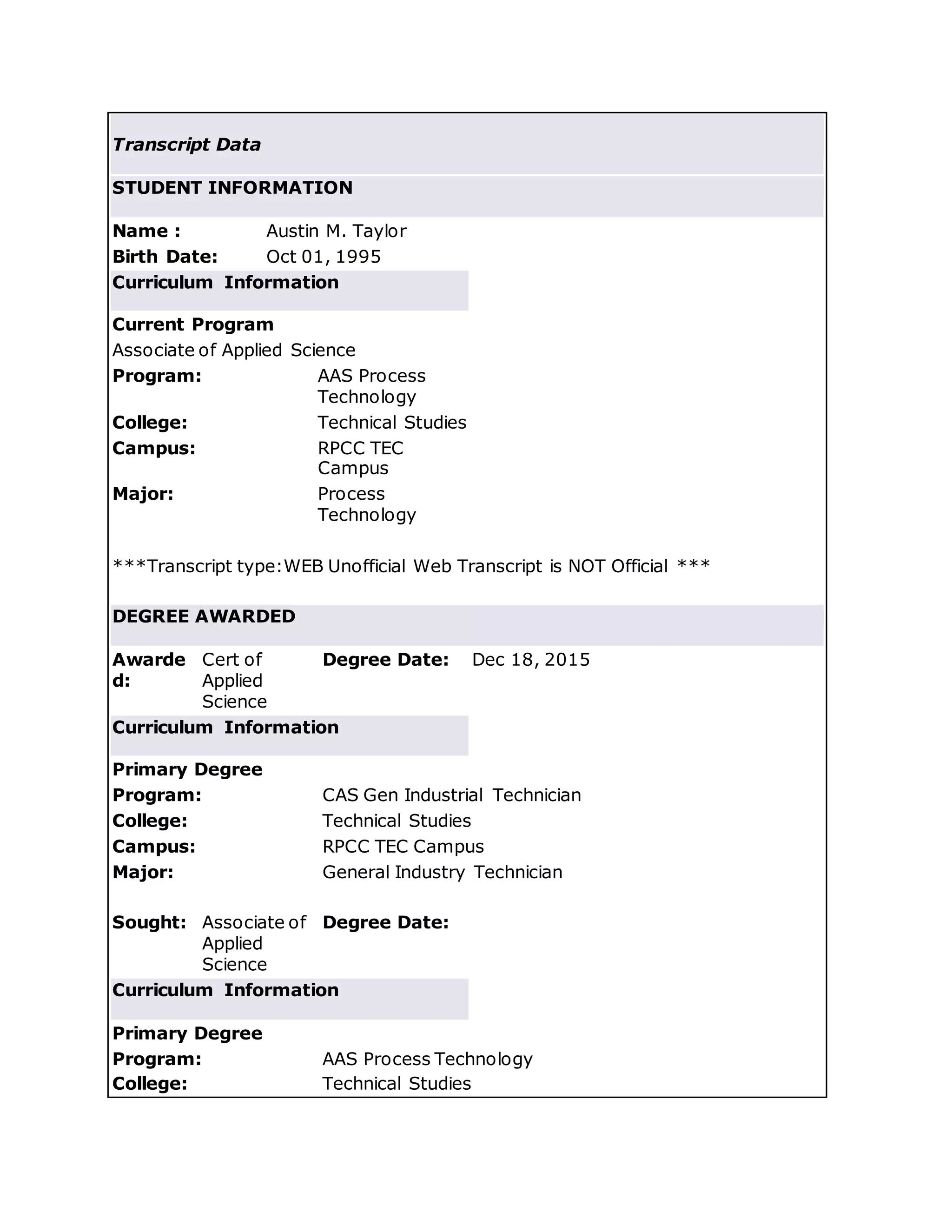 Unofficial Transcript | PDF
