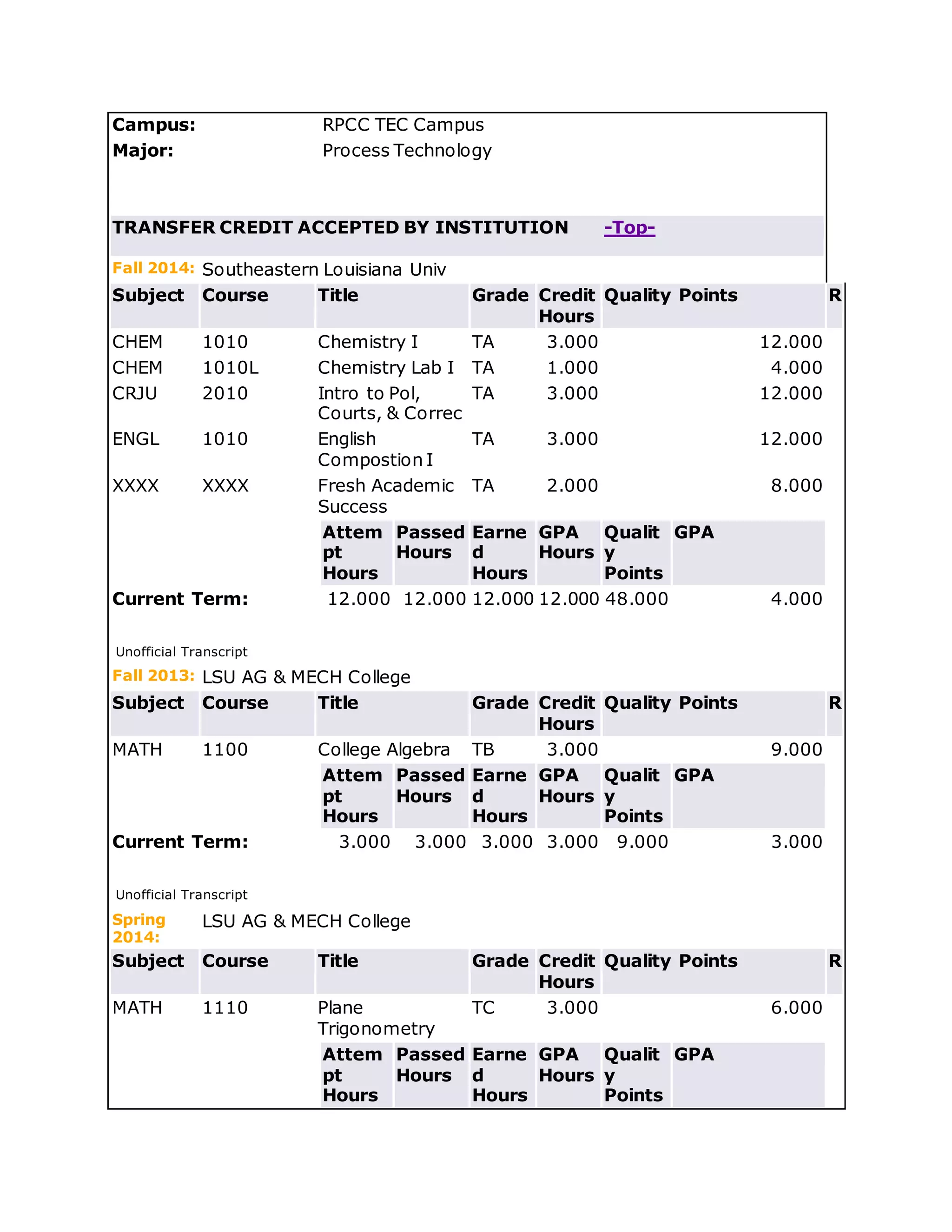 Unofficial Transcript | PDF