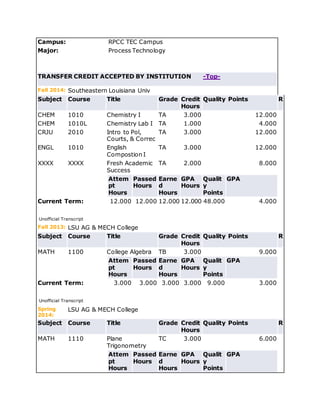 Unofficial Transcript | PDF