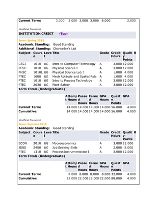 Unofficial Transcript | PDF