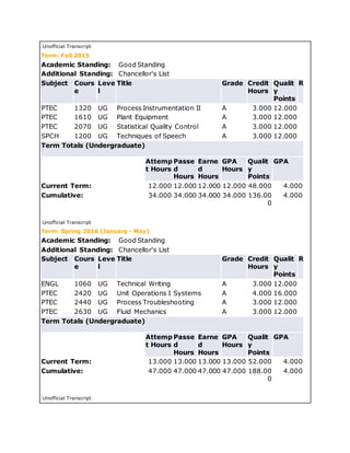 Unofficial Transcript | PDF