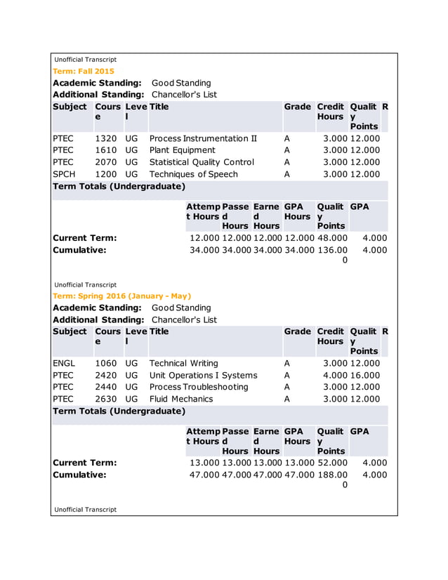 Unofficial Transcript | PDF