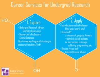 UG research3.2 | PPT