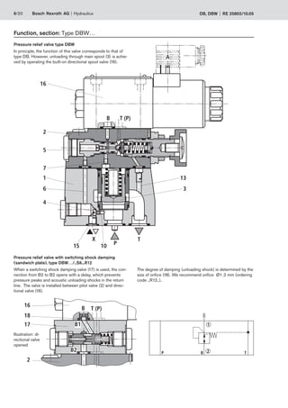 rexroth valve DBW | PDF