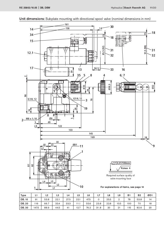 rexroth valve DBW