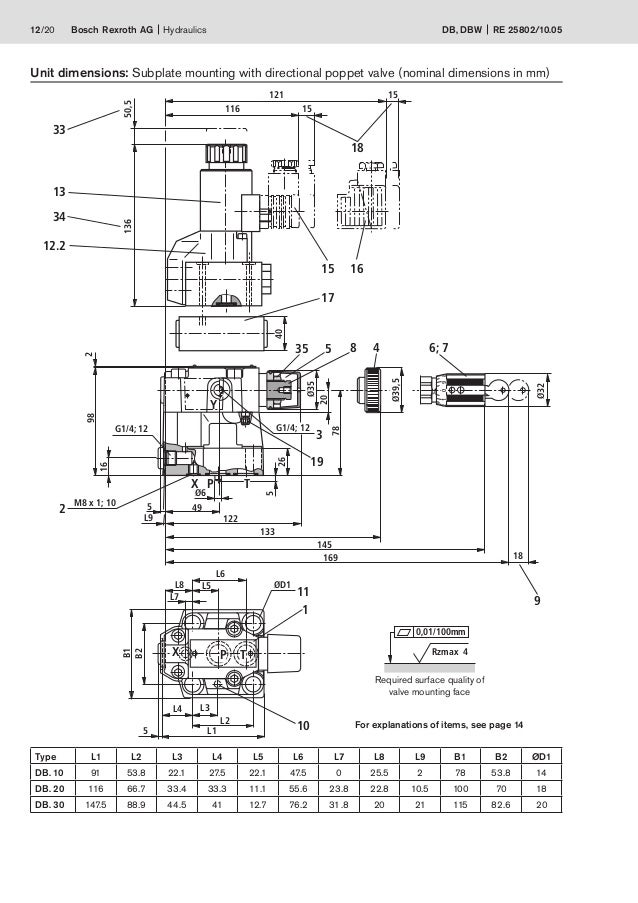 rexroth valve DBW