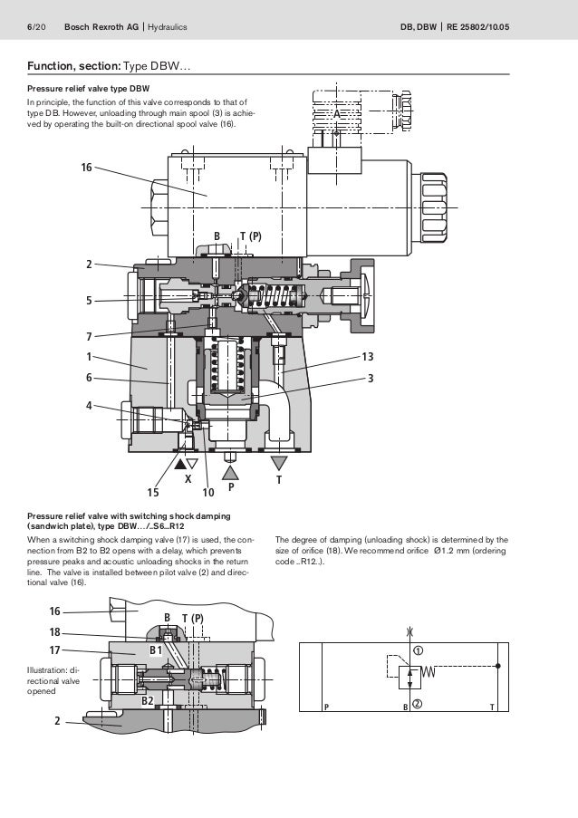 rexroth valve DBW