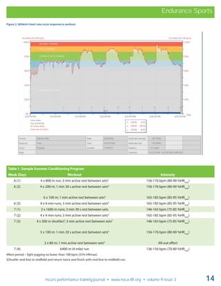 nsca_201005_issue | PDF