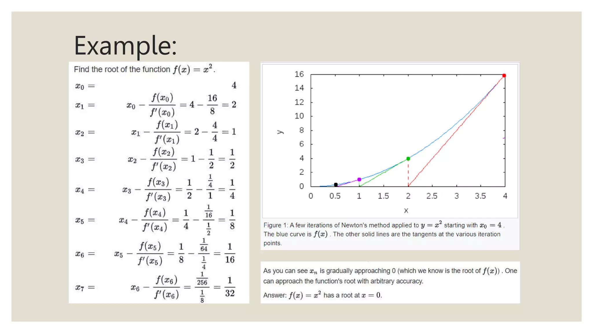 Newton's Method in Calculus | PPT